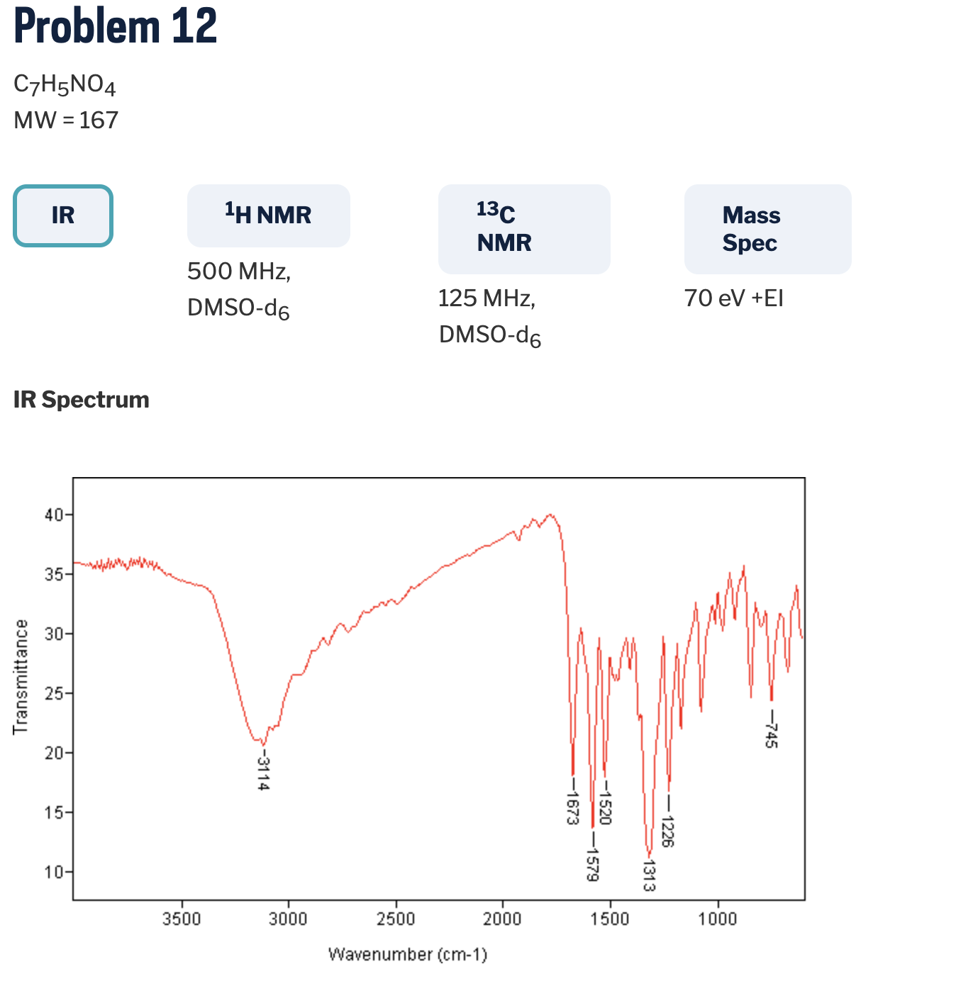 Solved IR SpectrumMW=167 500MHz, DMSO-d 6 1H NMR spectrum | Chegg.com