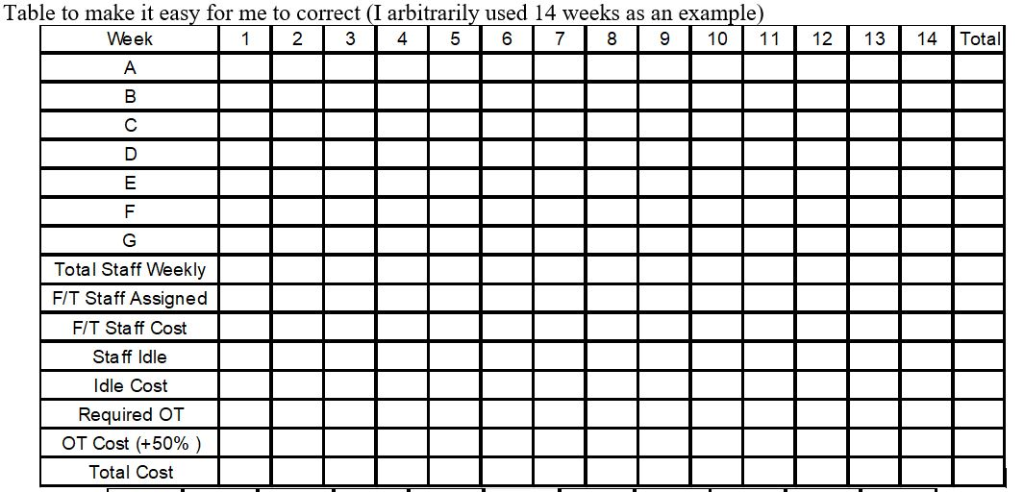 Draw PERT Chart with earliest and latest start and | Chegg.com
