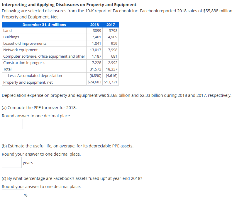 Solved Interpreting and Applying Disclosures on Property and | Chegg.com