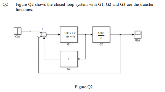 Solved Q2 Figure Q2 shows the closed-loop system with G1, G2 | Chegg.com