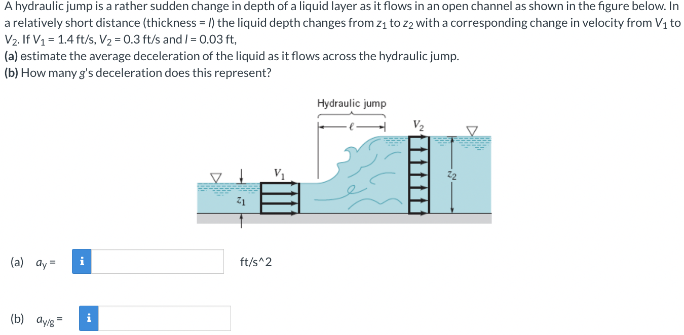 Solved A hydraulic jump is a rather sudden change in depth | Chegg.com
