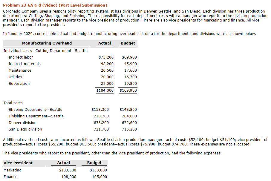 Solved Problem 23-6A a-d (Video) (Part Level Submission) | Chegg.com
