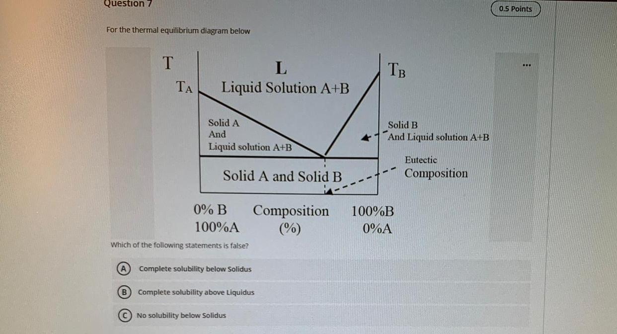 Solved Question 7 0.5 Points For the thermal equilibrium | Chegg.com