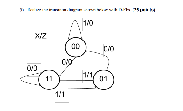 Solved 5) Realize the transition diagram shown below with | Chegg.com
