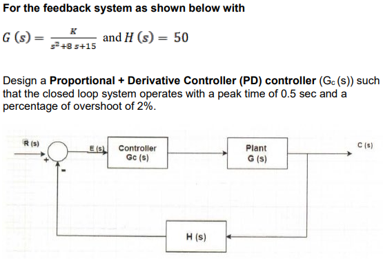 Solved For the feedback system as shown below with and | Chegg.com