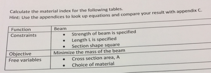 Solved Calculate the material index for the following | Chegg.com