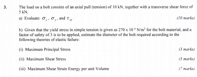 Solved The load on a bolt consists of an axial pull | Chegg.com