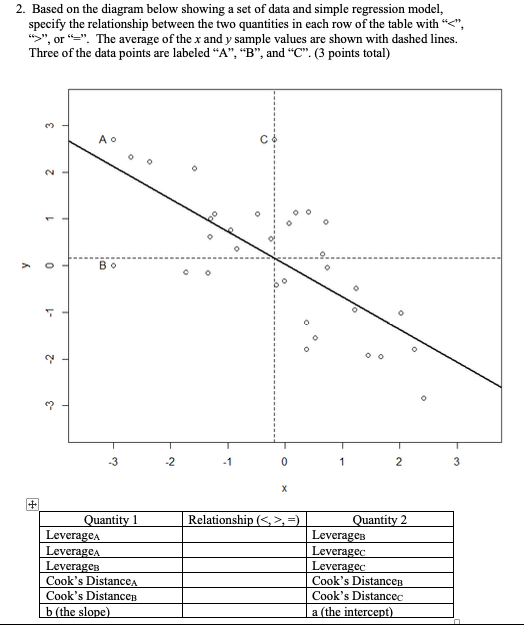 Solved 2. Based on the diagram below showing a set of data | Chegg.com