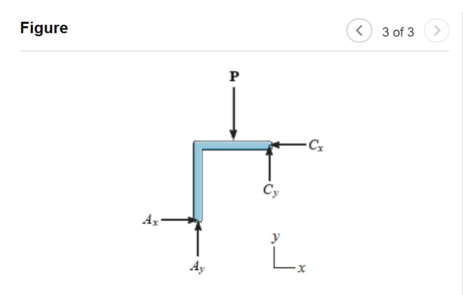 Solved To solve for the support reactions of a frame. The | Chegg.com
