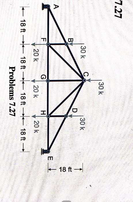 Solved use the method of joints to compute the internal | Chegg.com