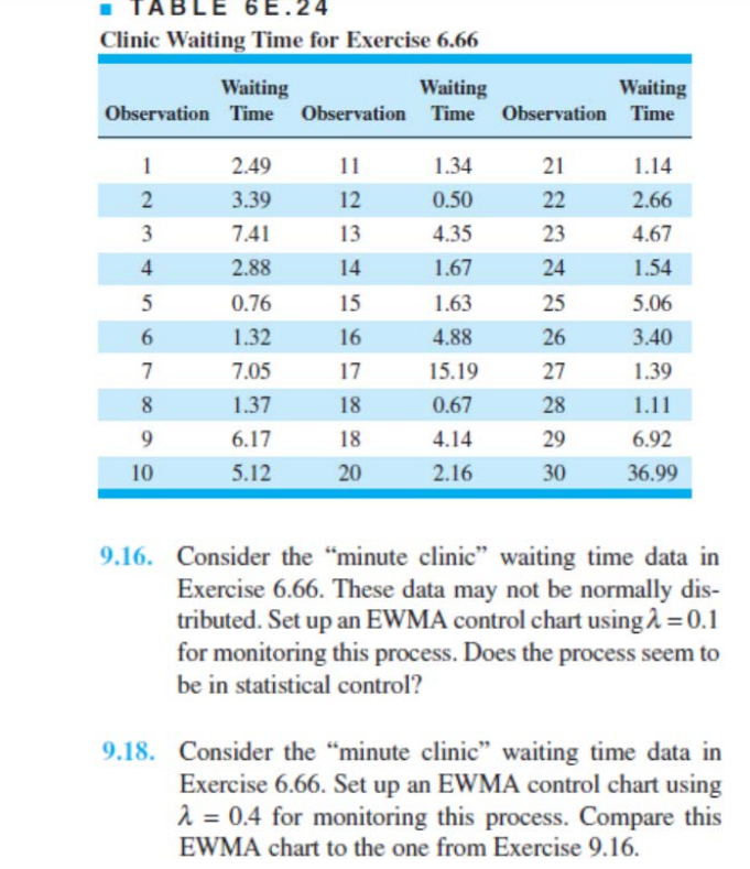 Solved Clini Waitina Tima for Fvareien 666 9.16. Consider | Chegg.com