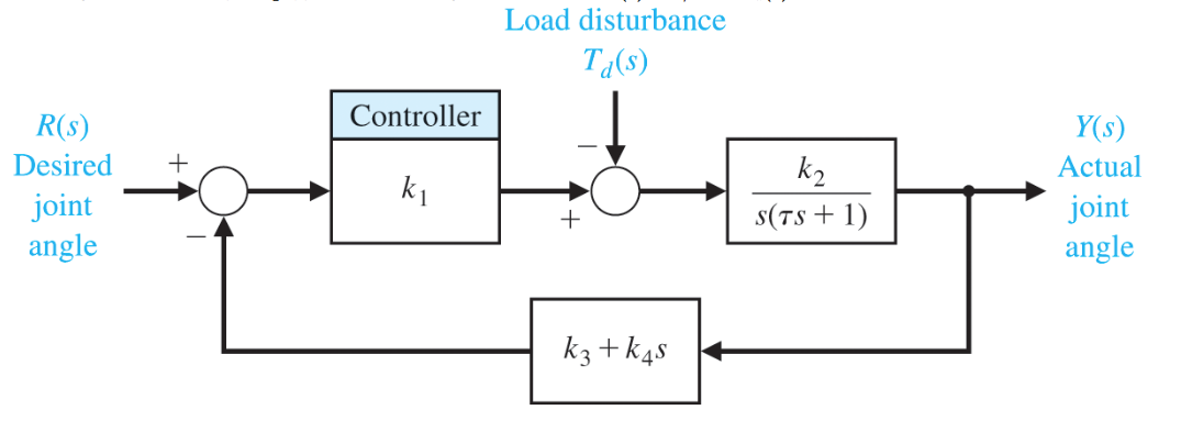 A robot uses feedback to control the orientation of | Chegg.com