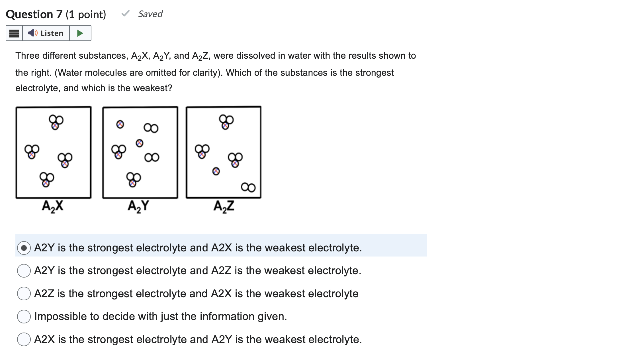 Solved Three different substances, A2X,A2Y, and A2Z, were | Chegg.com