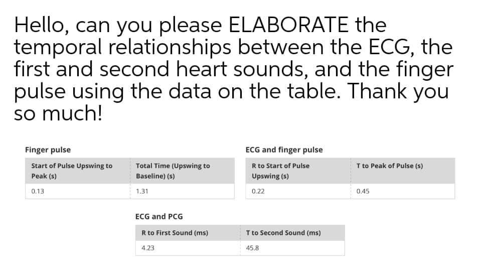 Solved Hello, can you please ELABORATE the temporal | Chegg.com