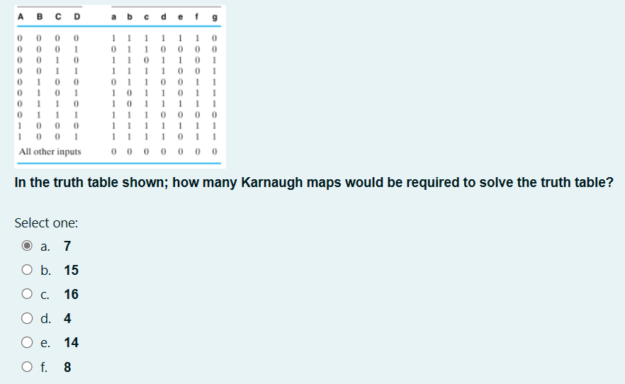 Solved In the truth table shown; how many Karnaugh maps | Chegg.com