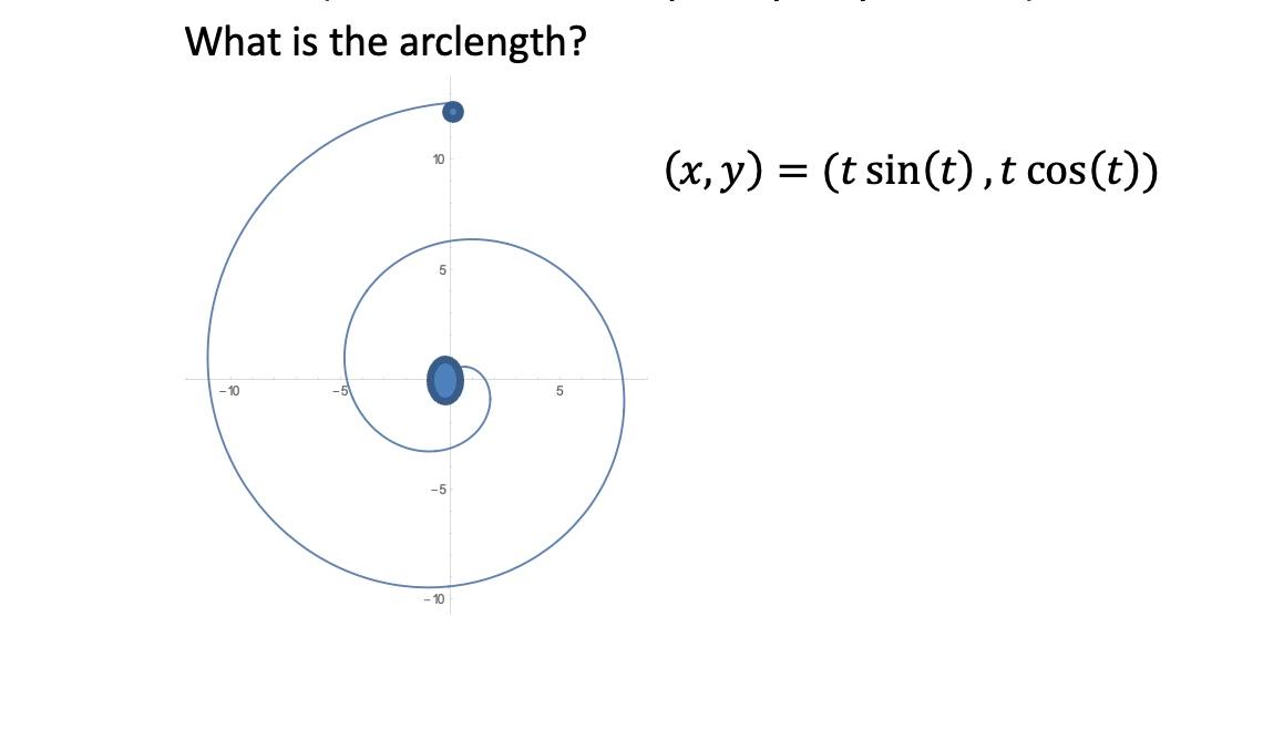 Solved What is the arclength? x,y)=(tsin(t),tcos(t)) | Chegg.com