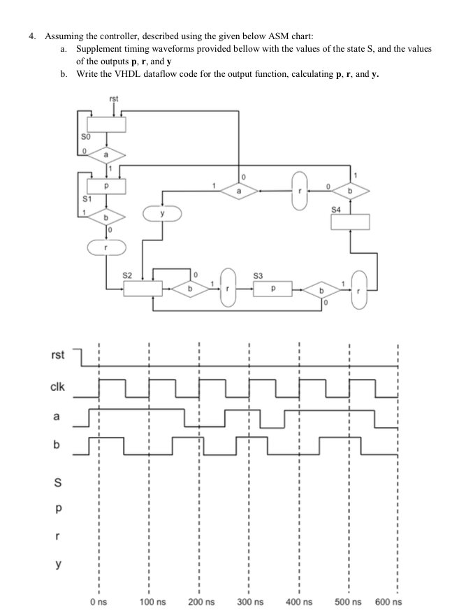 Solved 4. Assuming the controller, described using the given | Chegg.com
