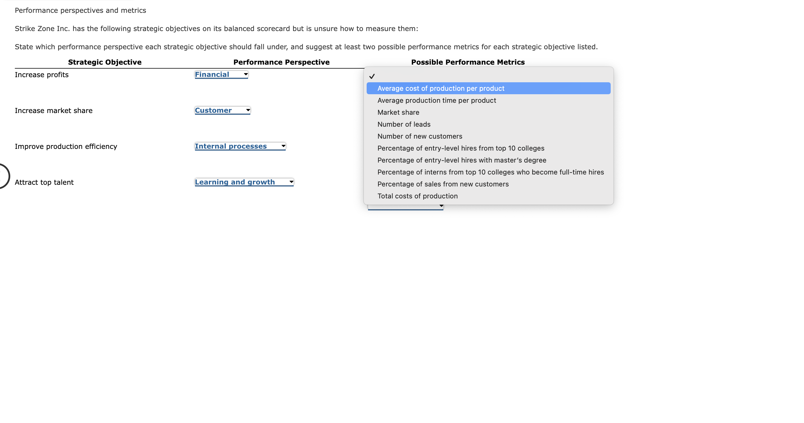 Solved Performance perspectives and metrics Strike Zone Inc. | Chegg.com