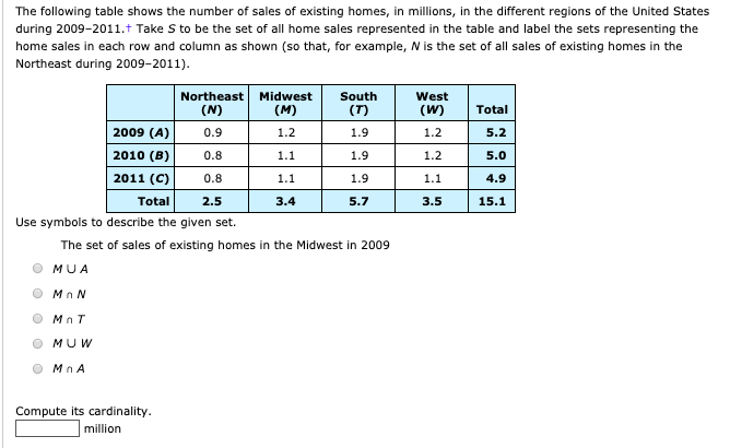 Solved The following table shows the number of sales of | Chegg.com