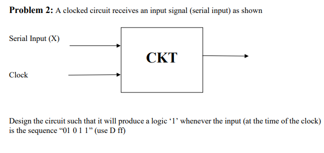 Solved Problem 2: A clocked circuit receives an input signal | Chegg.com