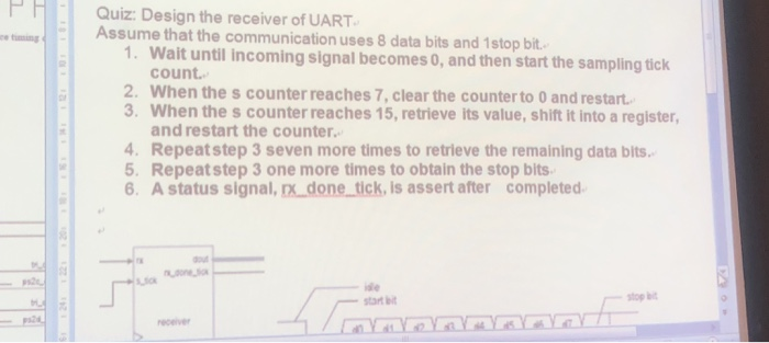Solved P HI Quiz: Design the receiver of UART. Assume that | Chegg.com
