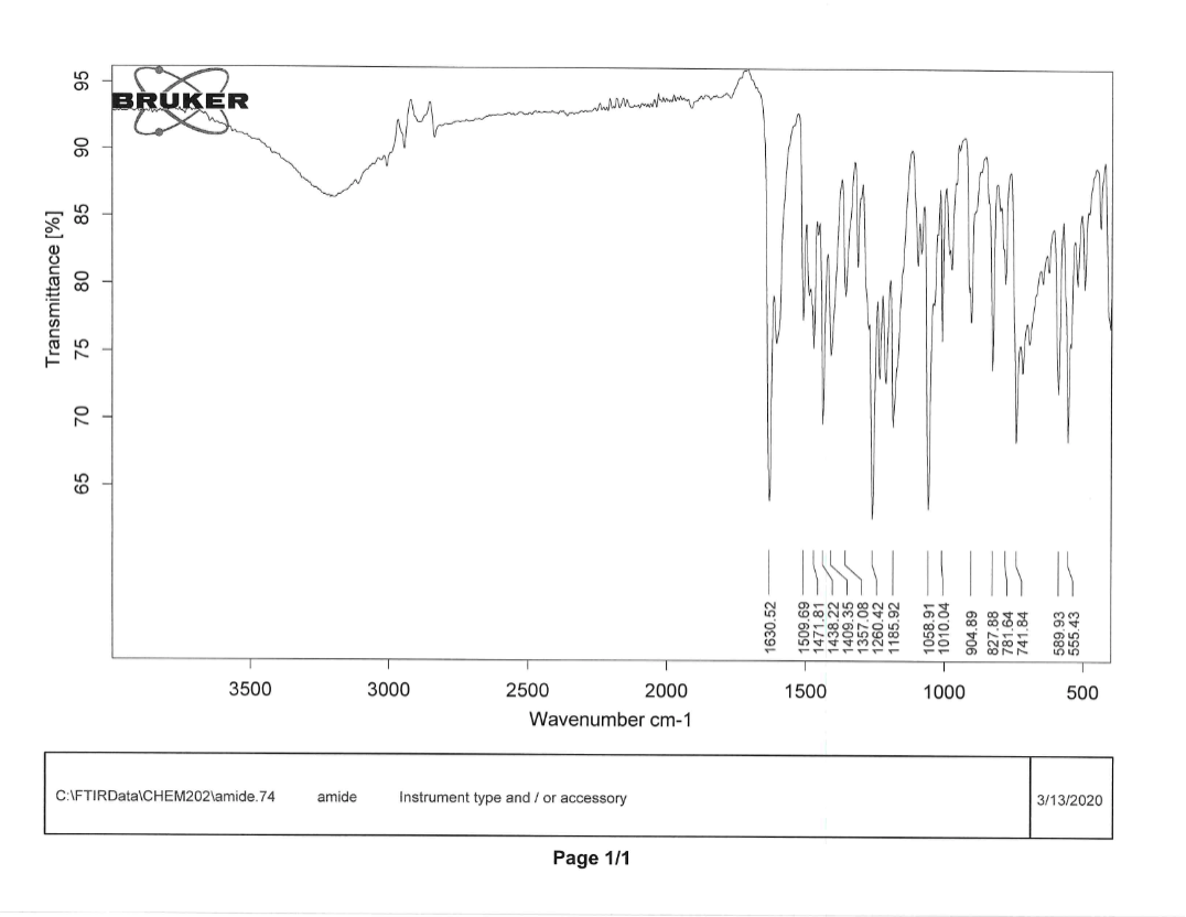 Solved Record the key peaks in the IR spectra, and comment | Chegg.com