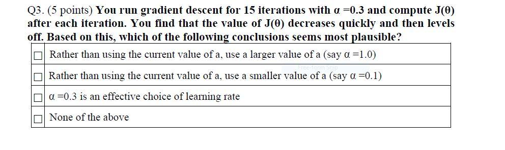 Solved Q3. (5 points) You run gradient descent for 15 | Chegg.com