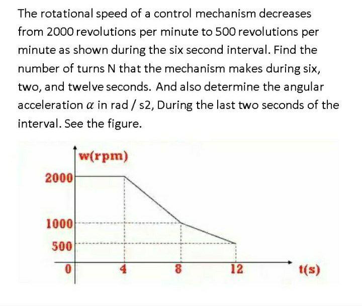 Solved The rotational speed of a control mechanism decreases | Chegg.com