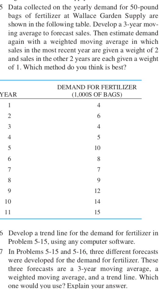 Solved 5 Data Collected Yearly Demand 50 Pound Bags Ferti solved-5-data-collected-yearly-demand-50-pound-bags-ferti