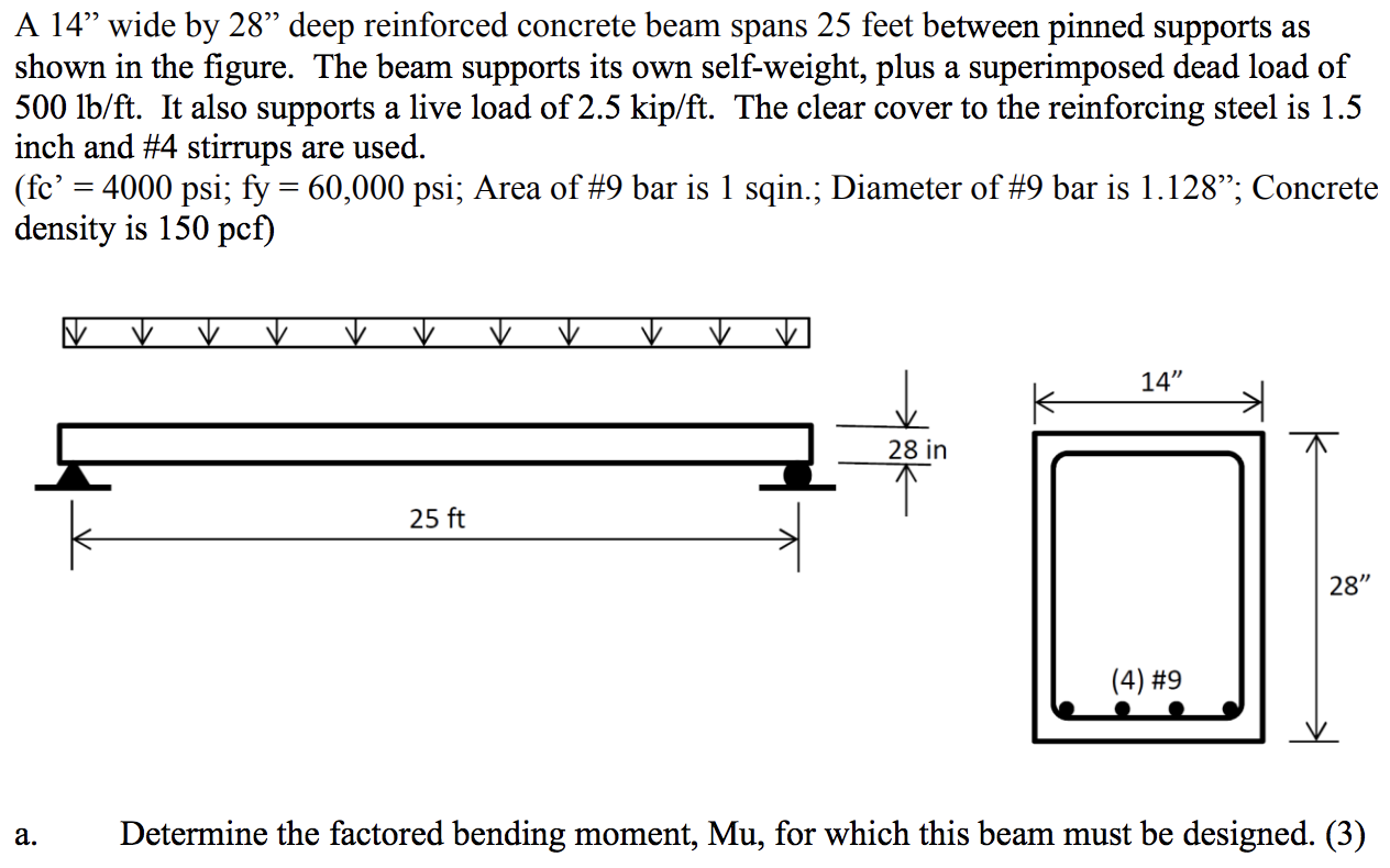 Solved A 14” wide by 28” deep reinforced concrete beam spans | Chegg.com