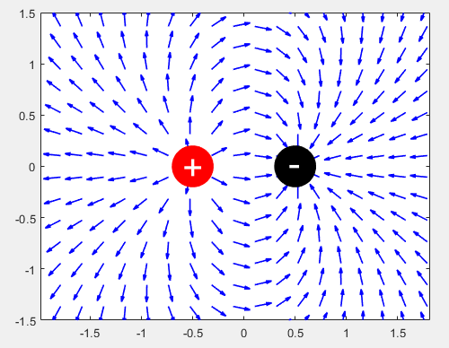 Solved Hello, I need a matlab code that makes the calculate | Chegg.com