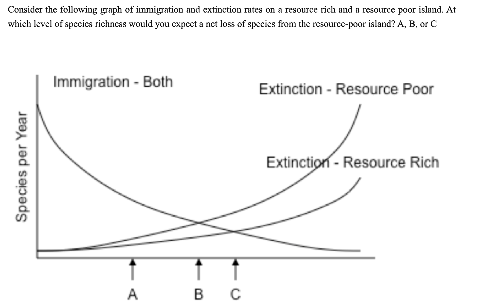 Solved Consider the following graph of immigration and | Chegg.com