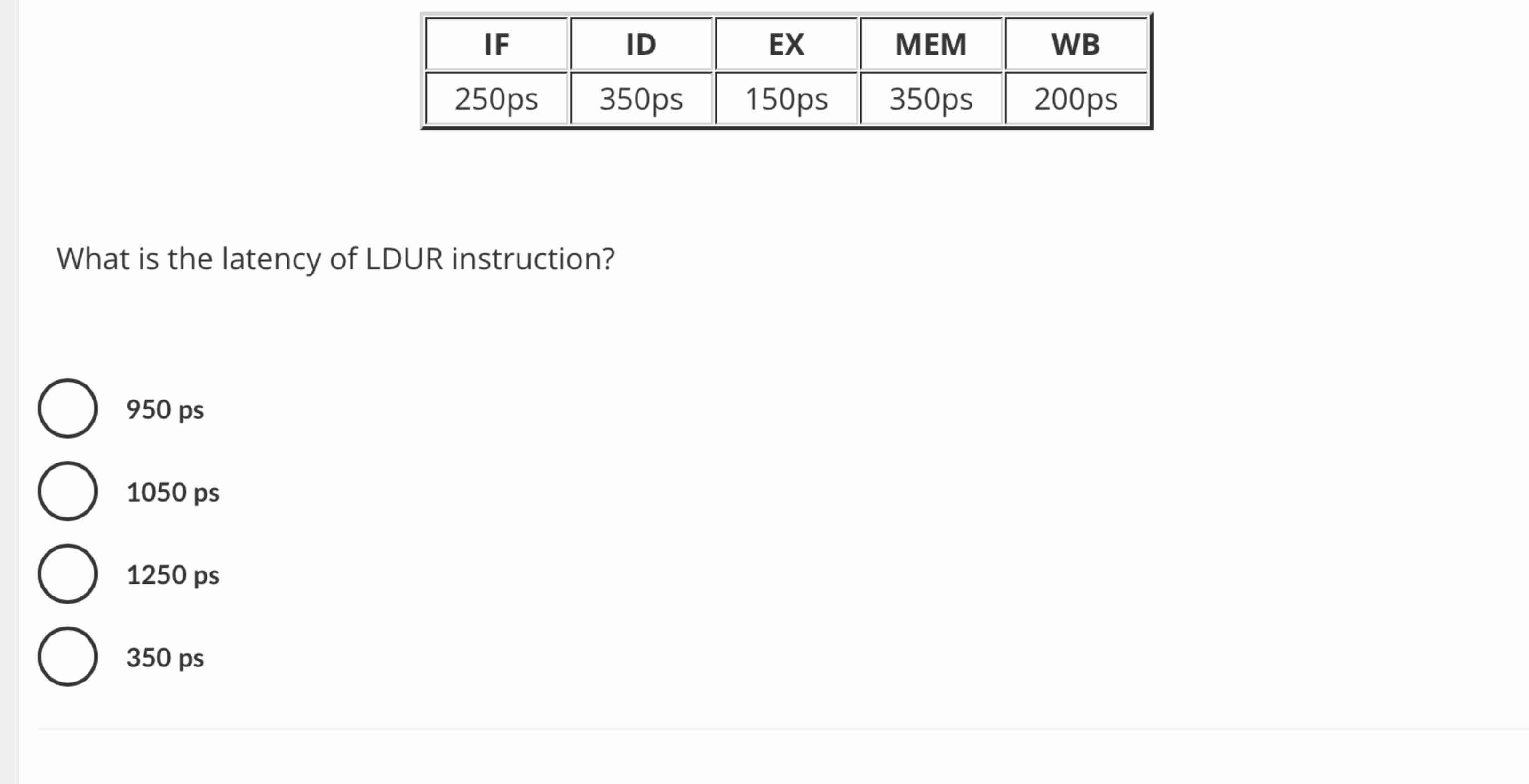 Solved What is the latency of LDUR instruction? 950 ﻿ps 1050 | Chegg.com