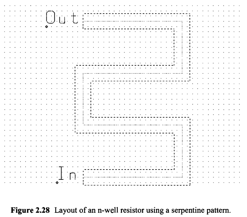 Solved 2.3 Lay out a nominally 250 k 2 resistor using the | Chegg.com