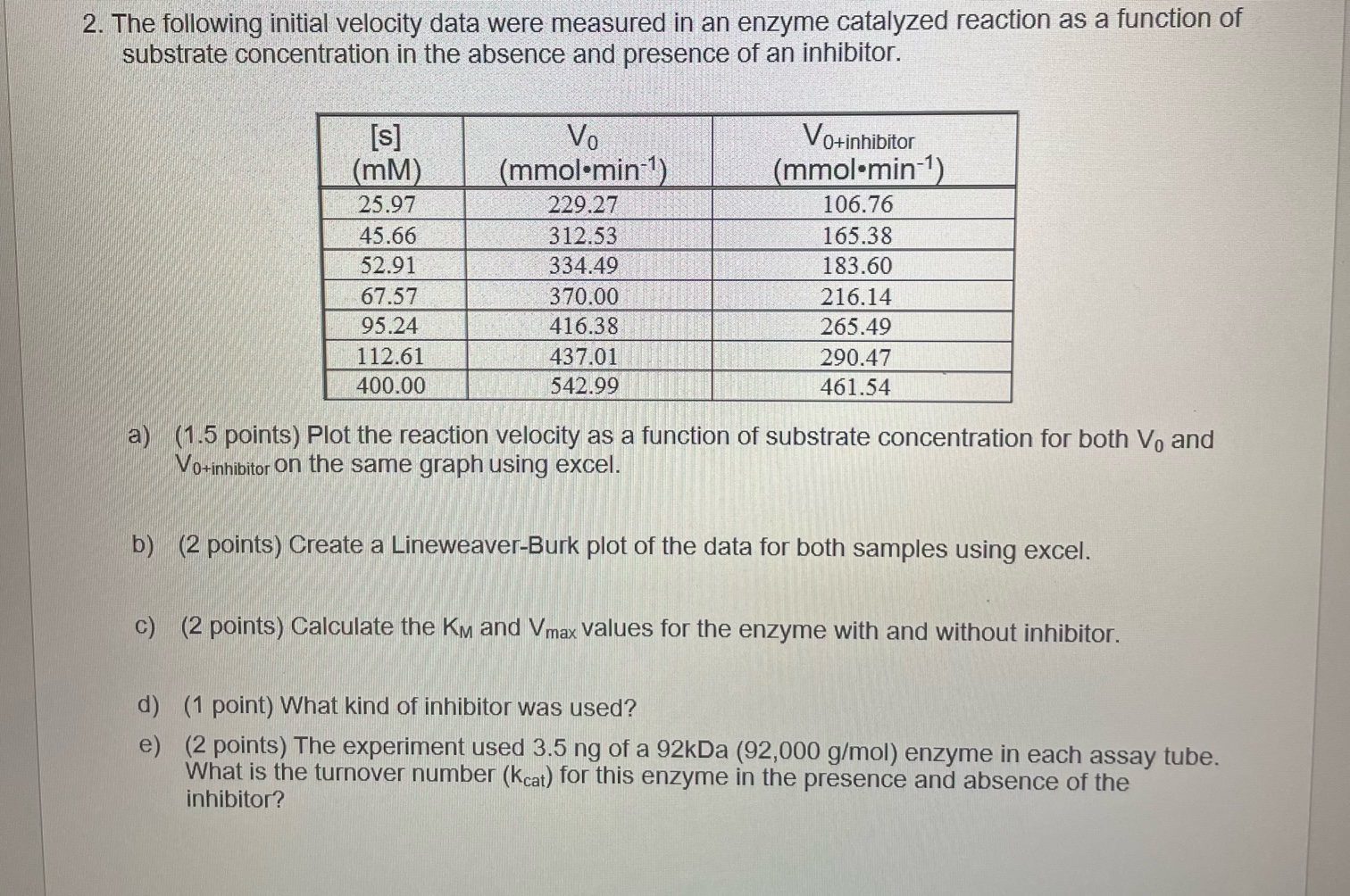 Solved 2. The following initial velocity data were measured | Chegg.com