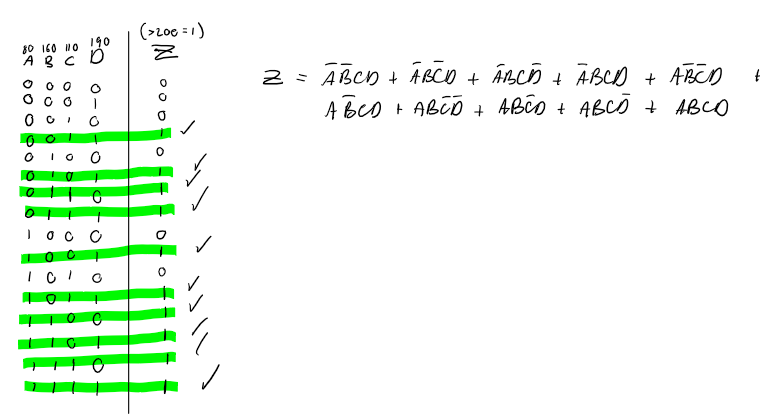 Solved B from The Truth Table Write A Boolean Logic