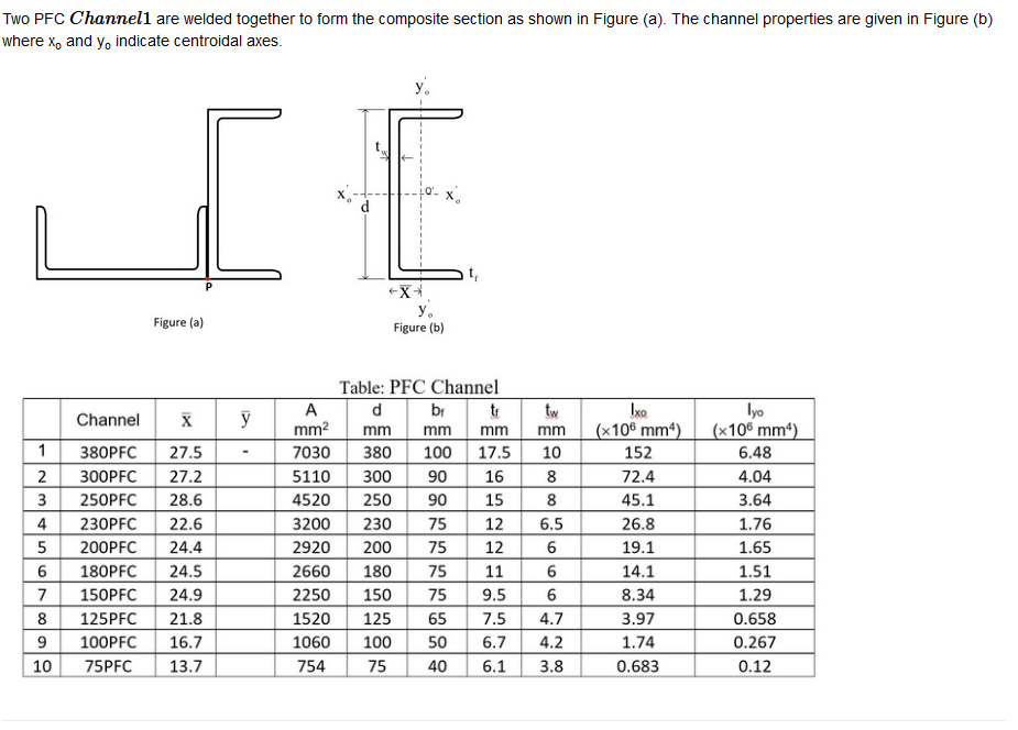 Solved Two PFC Channel1 are welded together to form the | Chegg.com