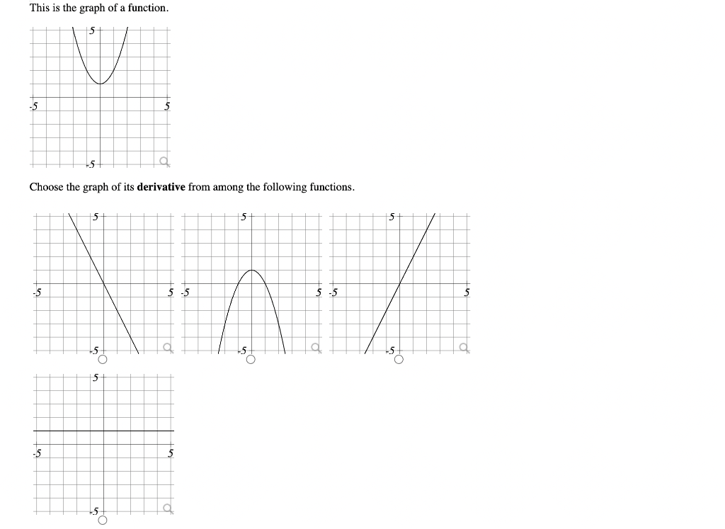 Solved This is the graph of a function, -5 5 -5 Choose the | Chegg.com