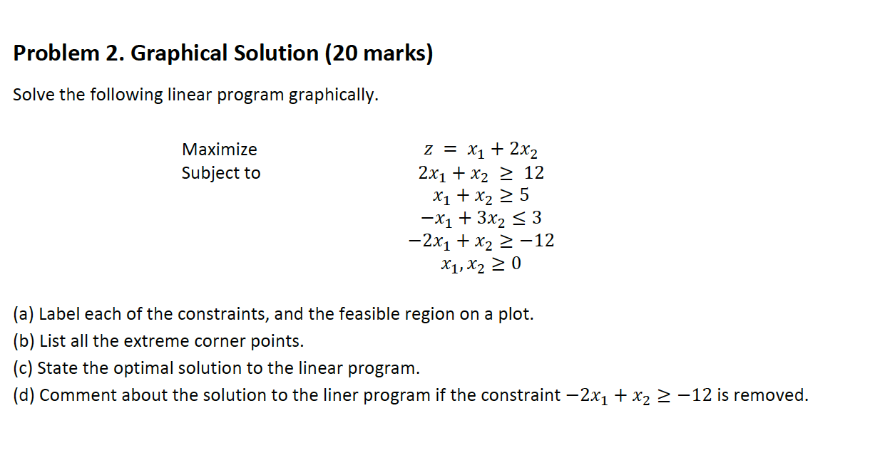 Solved Problem 2. Graphical Solution (20 marks) Solve the | Chegg.com