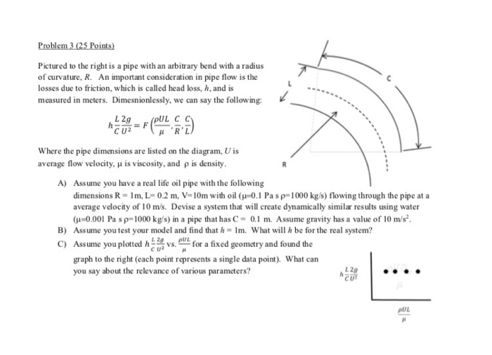 Pictured to the right is a pipe with an arbitrary | Chegg.com