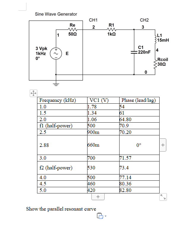 Table 7 Using this data, Show the series resonant | Chegg.com