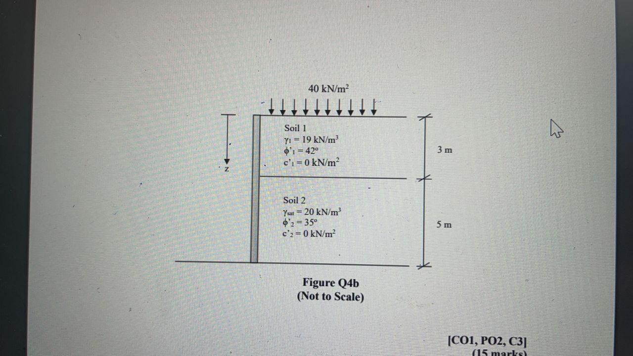 Solved 40 kN/m2 Soil 1 Y1 = 19 kN/m² o'1 = 42° c'ı = 0 kN/m2 | Chegg.com