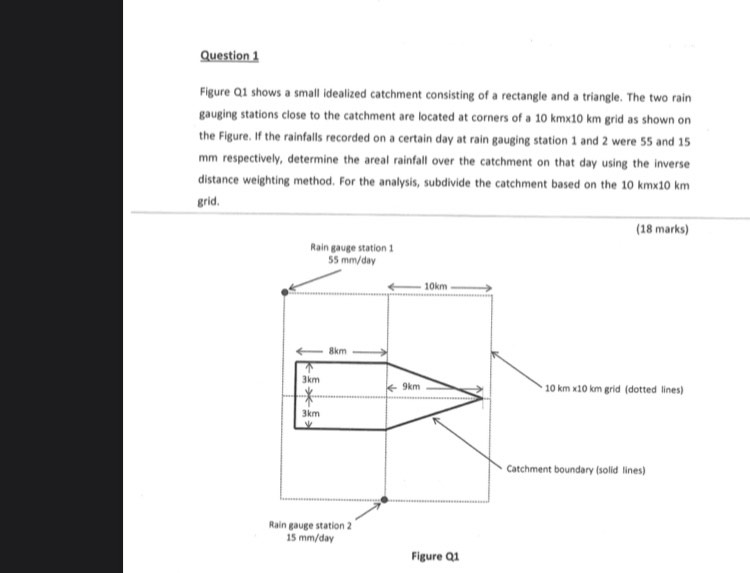 Solved Question 1Figure Q1 ﻿shows a small idealized | Chegg.com