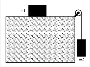 Solved Two blocks of mass m1 = 1.3 kg and m2 = 2.0 kg are | Chegg.com