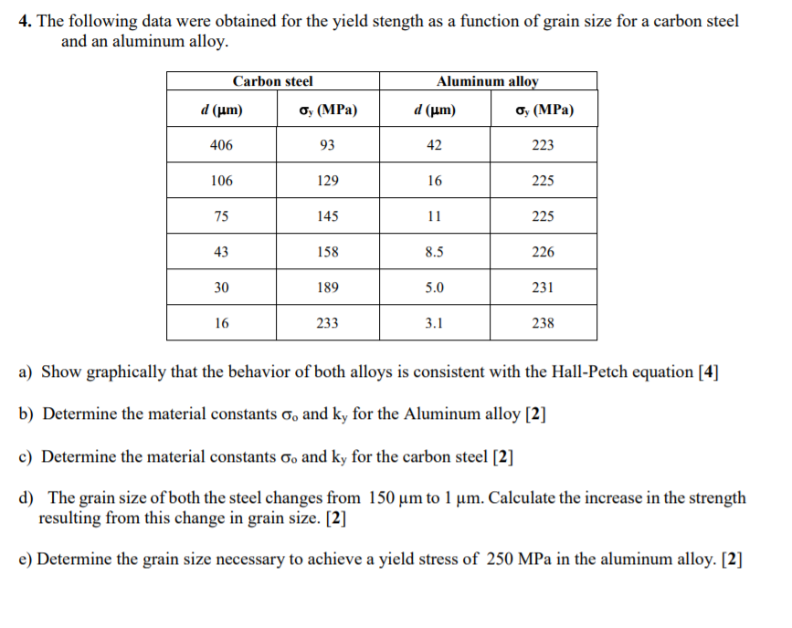 Solved 4. The following data were obtained for the yield | Chegg.com