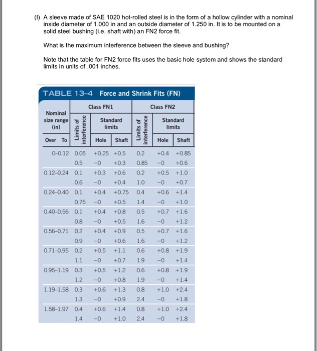 Solved (I) A sleeve made of SAE 1020 hot-rolled steel is in | Chegg.com