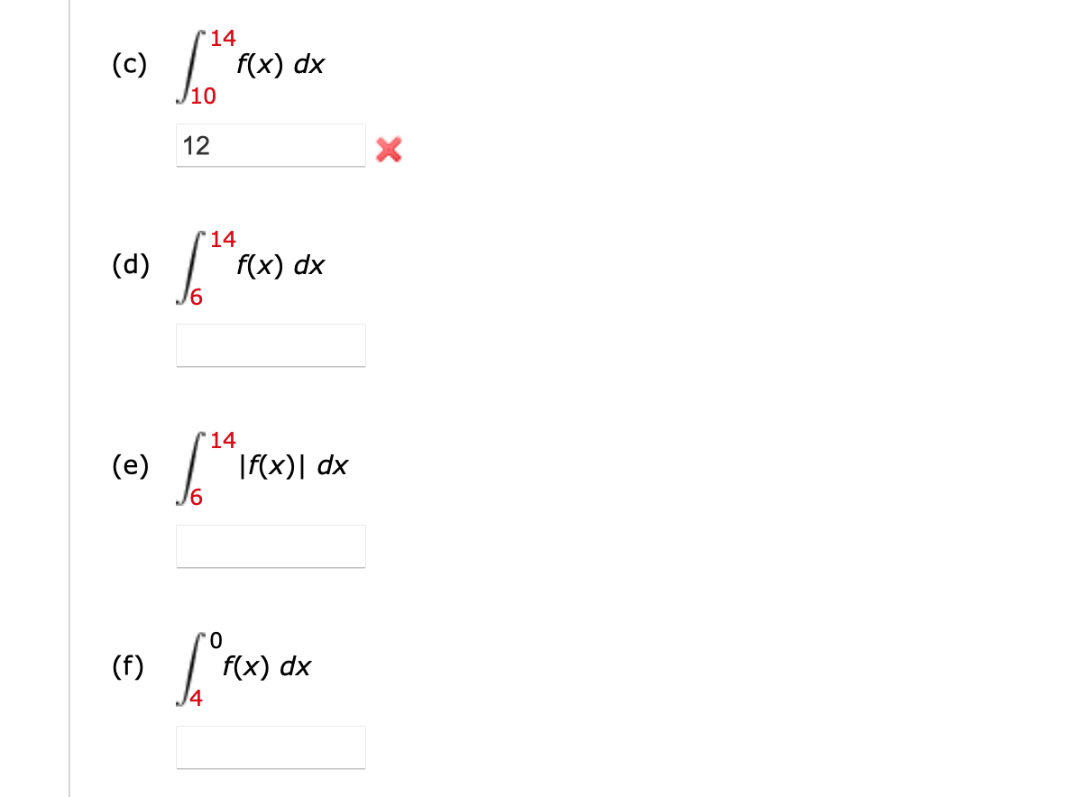 Solved The graph of f is shown. Evaluate each integral by | Chegg.com