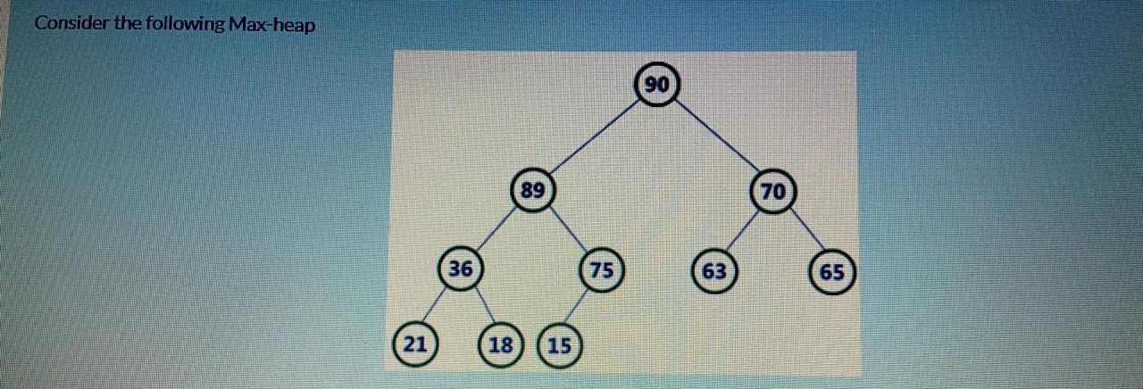 Solved Consider the following Max-heap 90 89 70 36 75 63 65 | Chegg.com