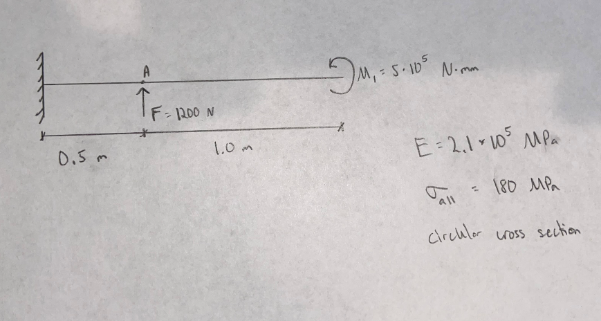 Solved A Du, - 5.10 5 Nim N.mm TE - ROON X 1.0m E=2.1 + 105 | Chegg.com