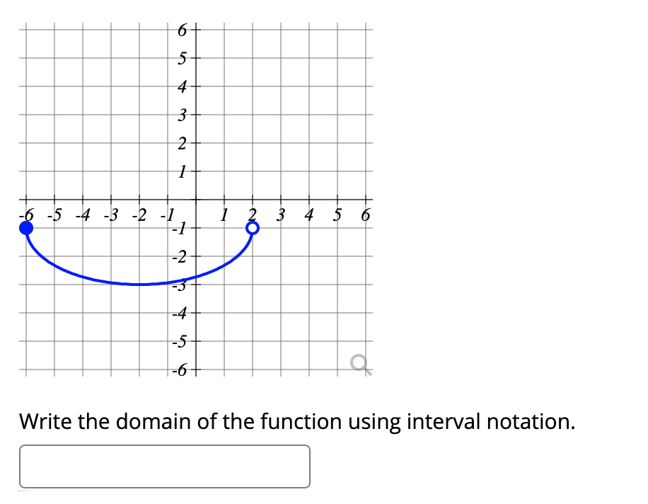 Solved Find the domain and range of the function graphed | Chegg.com